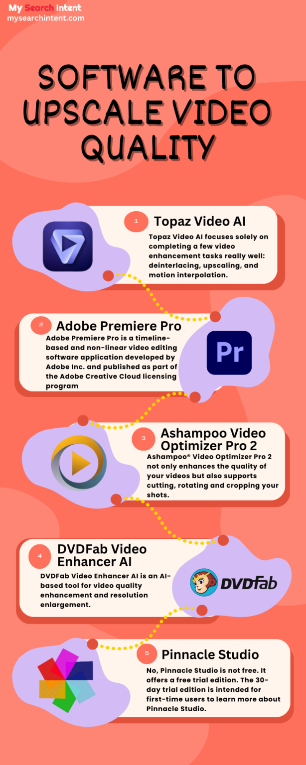 15 Best Software to Upscale Your Business