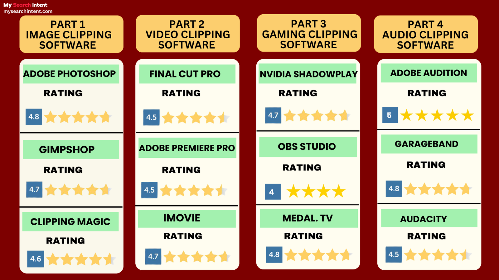 12 Best Clipping Software For Multimedia